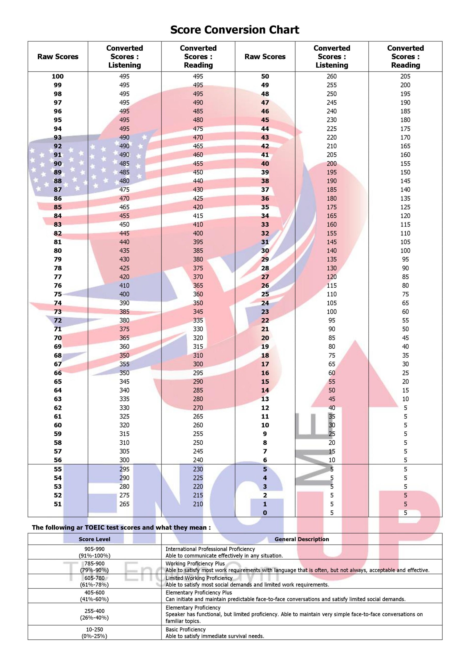 Chapter 44 - ENG ME UP